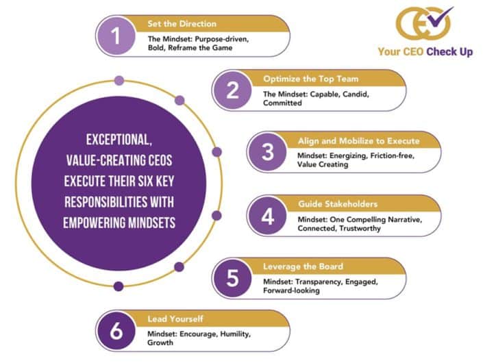 What Do Exceptional, Value-Creating CEOs Actually Do? - The Bolton Group